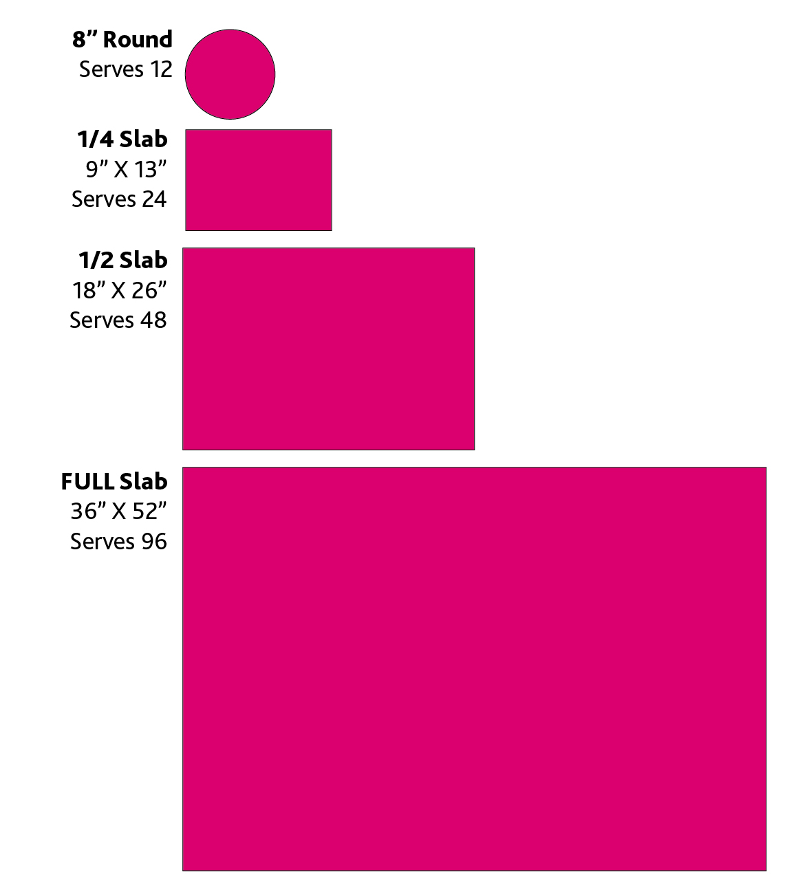Custom Cakes by Co-op Order Forms – Project Dawson Co-op